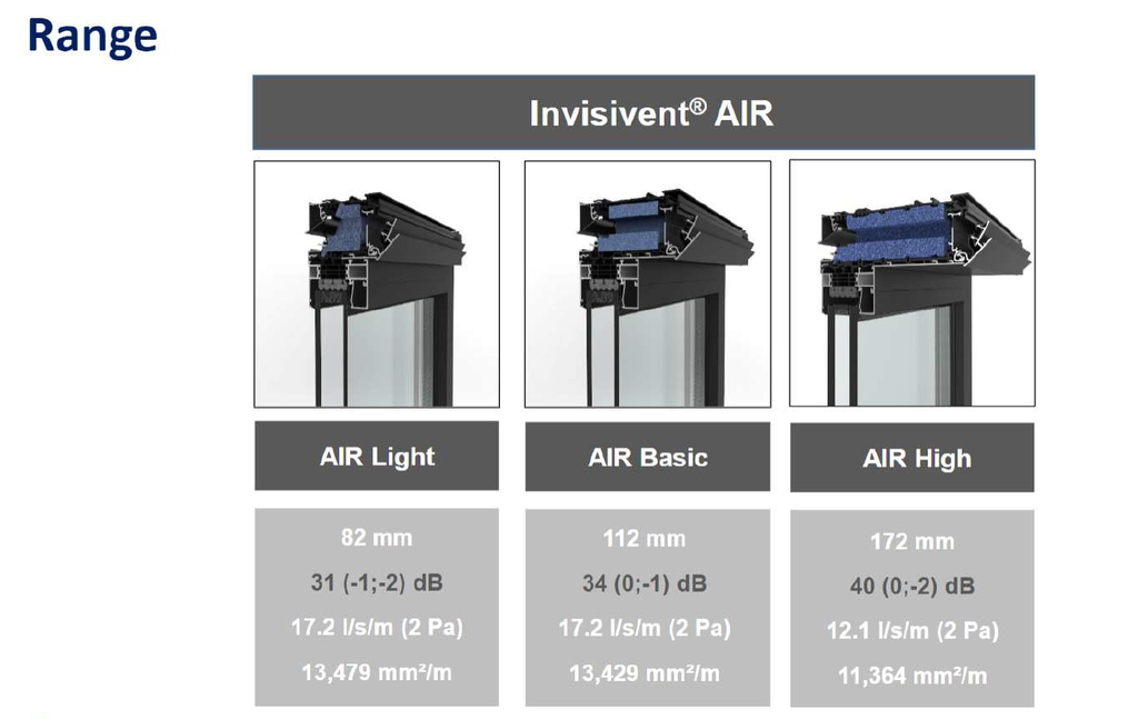 Invisivent AIR basic 83-112 Renson | System-air